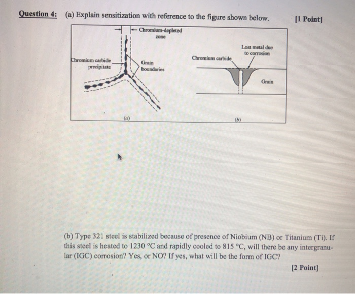 Solved Question 4: [1 Point] (a) Explain sensitization with | Chegg.com