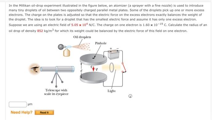 Solved In the Millikan oil-drop experiment illustrated in | Chegg.com