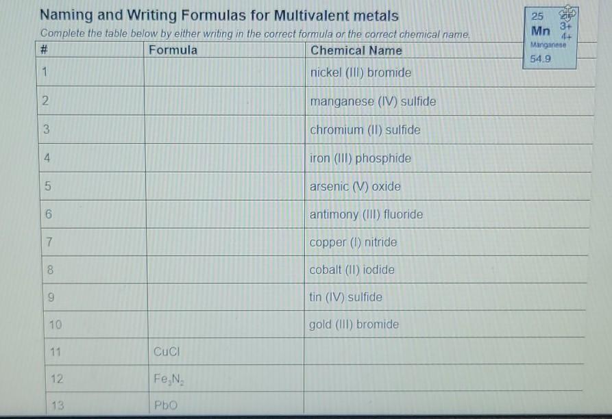 Solved Naming and Writing Formulas for Multivalent metals | Chegg.com