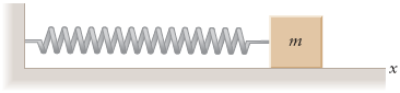 Solved A mass and spring are arranged on a horizontal, | Chegg.com