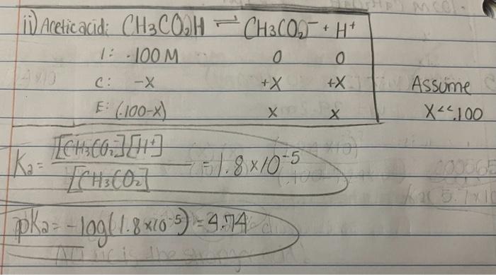 Solved lab data: .1 M CH3CO2H pH was 2.14unknown CH3CO2H pH | Chegg.com
