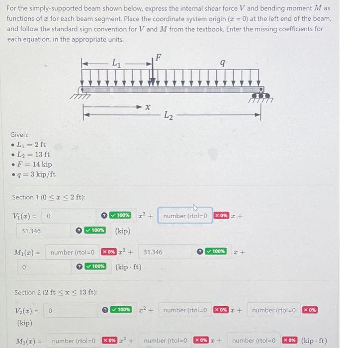 Solved For the simply-supported beam shown below, express | Chegg.com