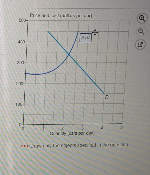 Solved The graph shows the demand curve for cars in 2017 | Chegg.com