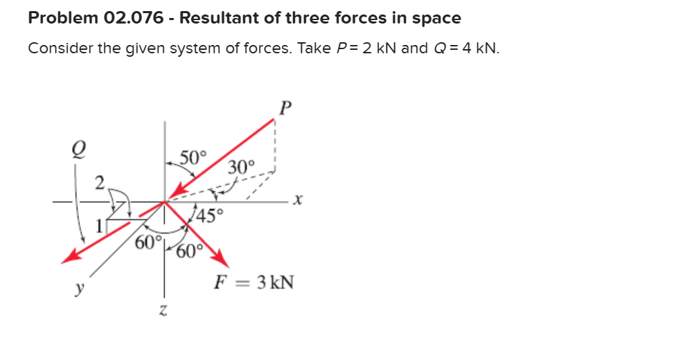 Solved Problem 02.076 - ﻿Resultant of ﻿three forces in | Chegg.com