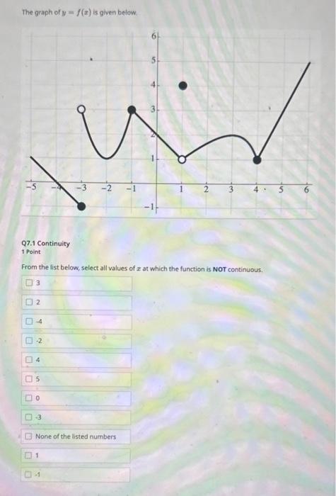 Solved The graph of y=f(x) is given below. Q7.1 Continuity 1 | Chegg.com