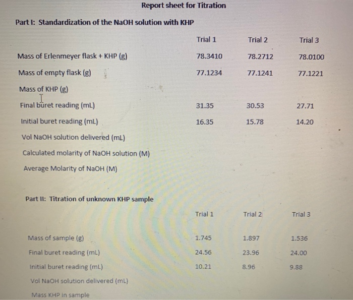 Solved Report sheet for Titration Part I: Standardization of | Chegg.com