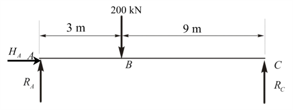Solved: Chapter 6 Problem 23P Solution | Structural Analysis 0th ... Solved: Chapter 6 Problem 23P Solution | Structural Analysis 0th ...