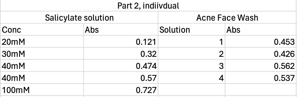 Solved Use the Grubbs test to determine if there are any | Chegg.com