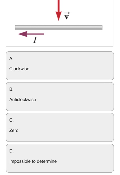 Solved Faraday: Figure shows a circular loop of wire falling | Chegg.com