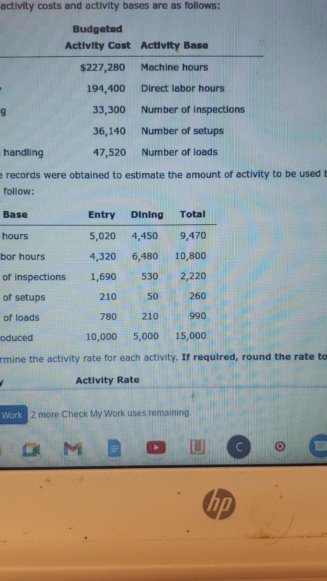 Solved activity costs and activity bases are as follows: | Chegg.com