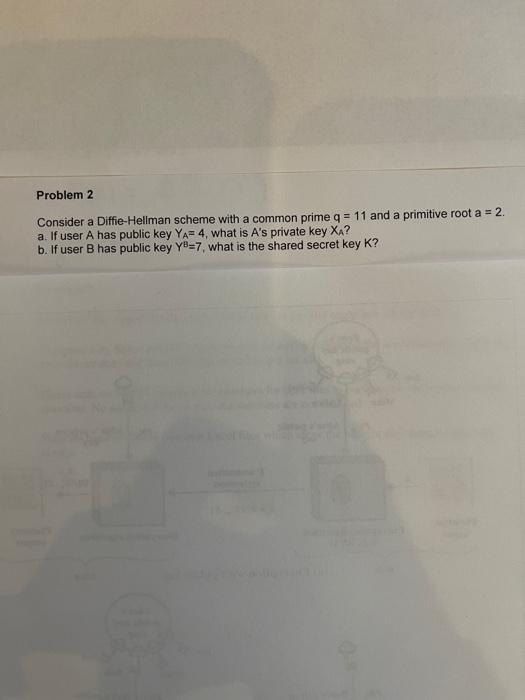 Solved Consider a Diffie-Hellman scheme with a common prime | Chegg.com Solved Consider a Diffie-Hellman scheme with a common prime | Chegg.com