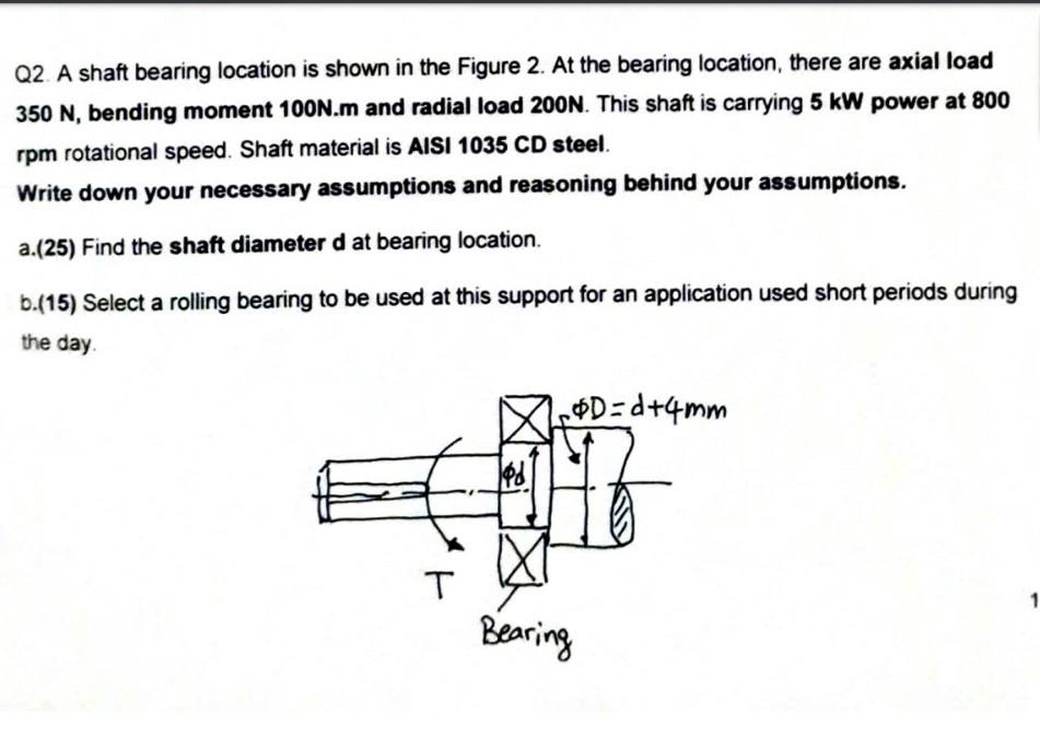 Solved Q2. A shaft bearing location is shown in the Figure | Chegg.com