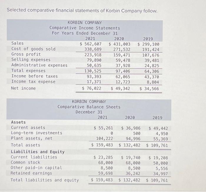 Solved Selected comparative financial statements of Korbin | Chegg.com