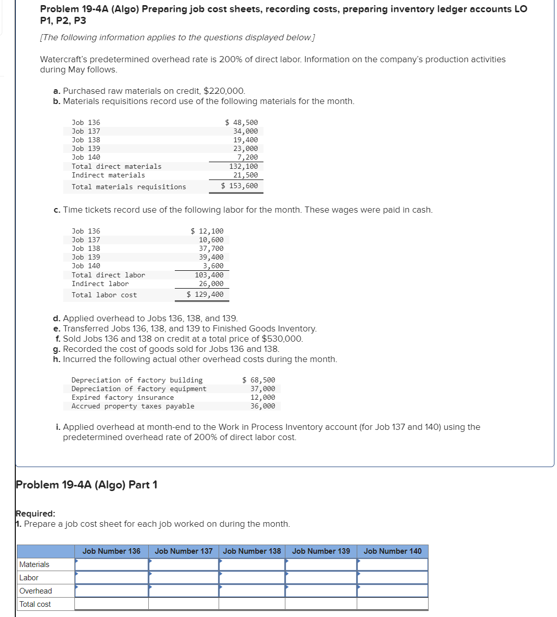 Solved Problem 19.4A (Algo) ﻿Preparing job cost sheets, | Chegg.com