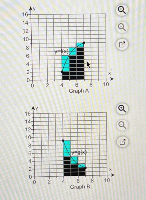 Solved Compute L3 and R3 for Graphs A and B. The value of L3 | Chegg.com