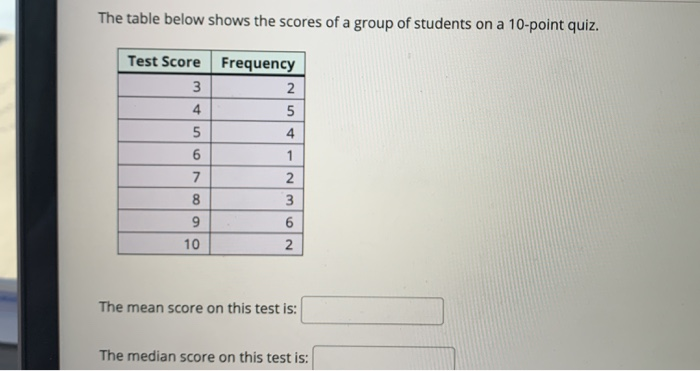 Solved The table below shows the scores of a group of | Chegg.com