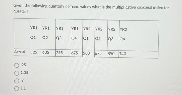 Solved Given the following quarterly demand values what is | Chegg.com