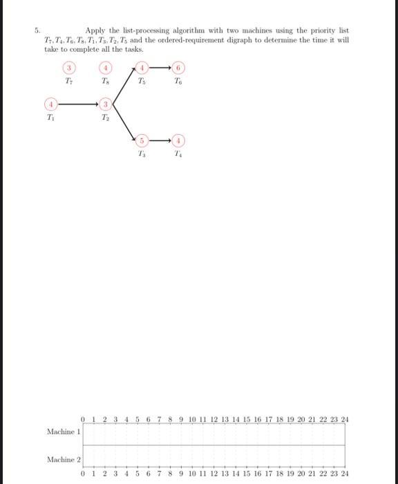 Solved 5. Apply the list-processing algorithm with two | Chegg.com