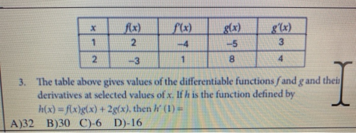 Solved 1 2 -4 3 -5 8 2 1 4 3. The table above gives values | Chegg.com
