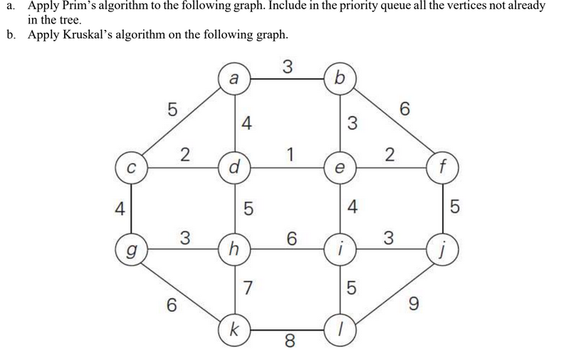 a. ﻿Apply Prim's algorithm to the following graph. | Chegg.com