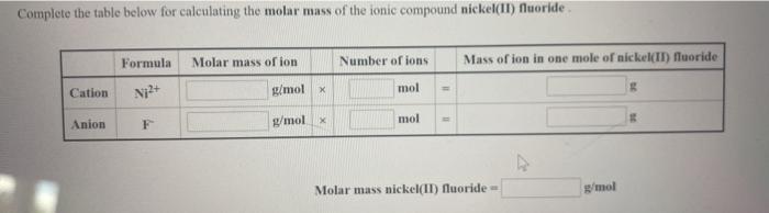 Solved Complete the table below for calculating the molar | Chegg.com