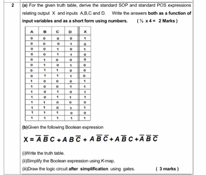 Solved 2 (a) For the given truth table, derive the standard | Chegg.com