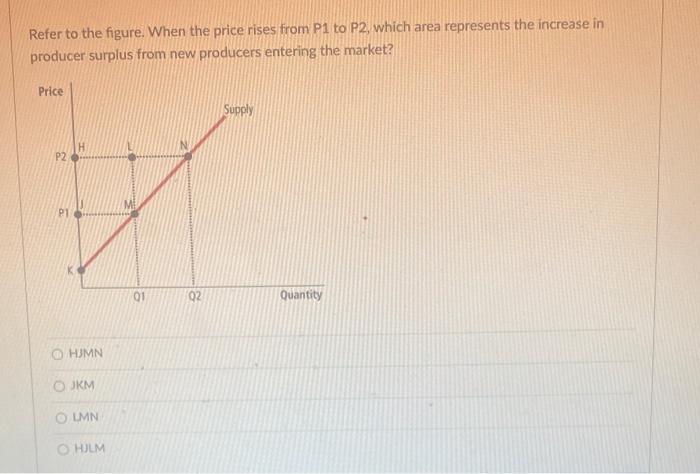 Solved Refer to the Figure. Which area represents the | Chegg.com