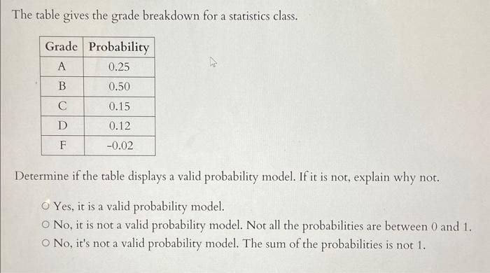 Solved The table gives the grade breakdown for a statistics | Chegg.com