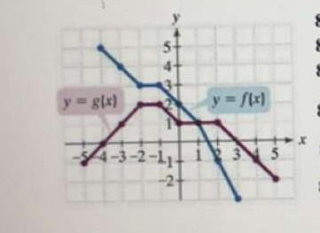 Solved This week we studied the algebra of functions from an | Chegg.com