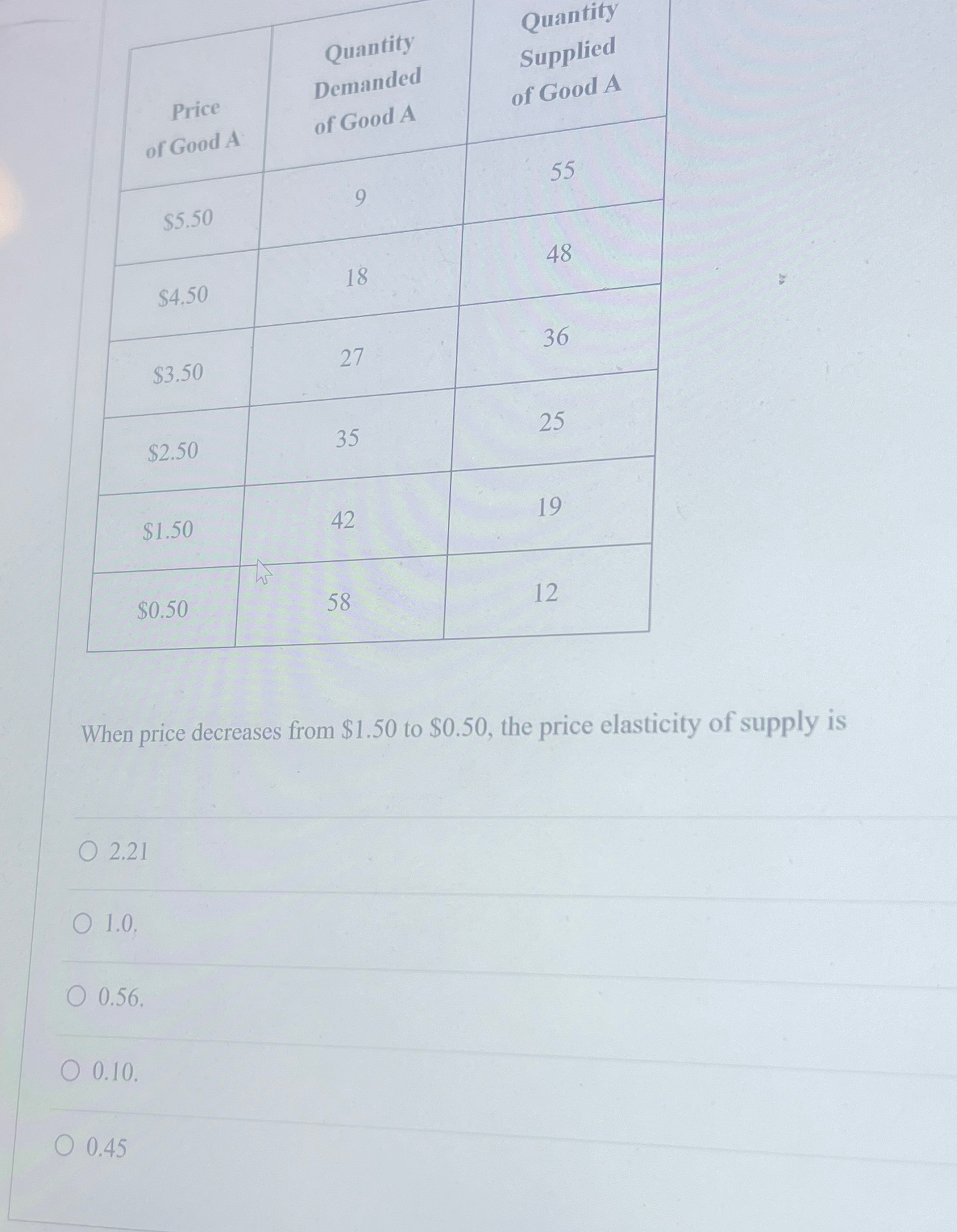 Solved \table[[\table[[Price],[of Good | Chegg.com