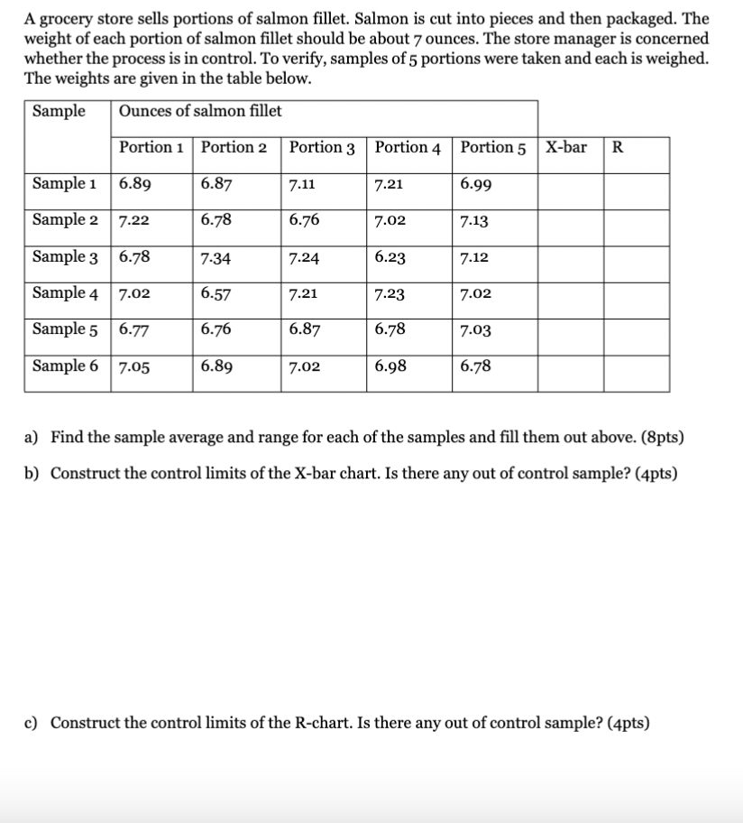 Solved A grocery store sells portions of salmon fillet. | Chegg.com