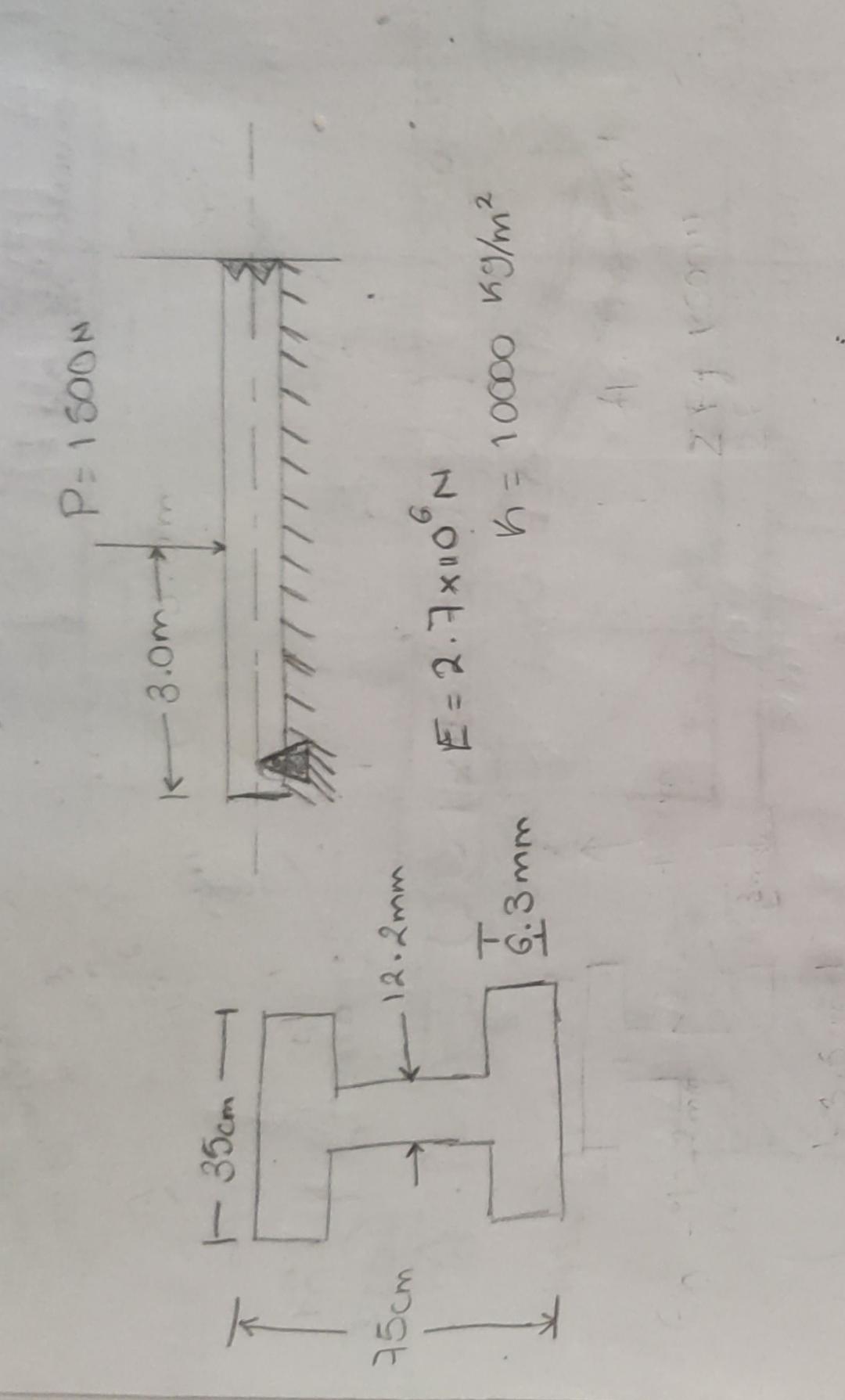 Solved For the support, find the maximum deflection, | Chegg.com