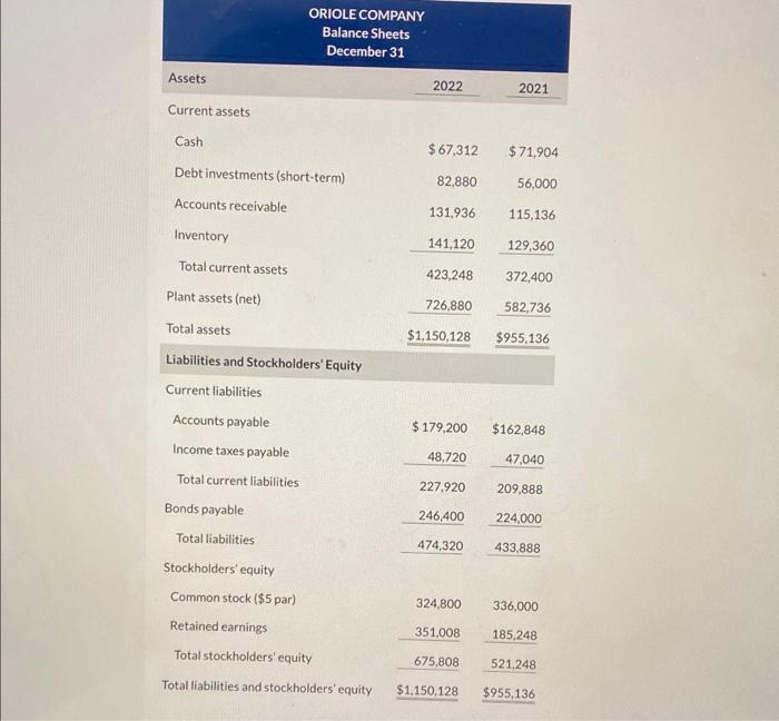 Solved ORIOLE COMPANY Income Statements For the Years Ended | Chegg.com