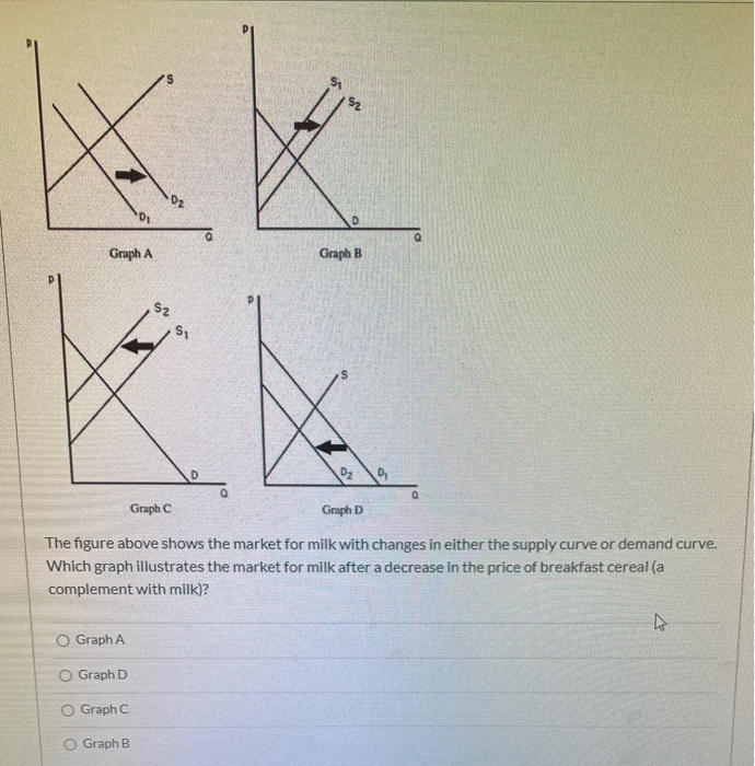 Solved 52 •D2 Graph A Graph B $2 SV 22 0 Graph Graph D The | Chegg.com