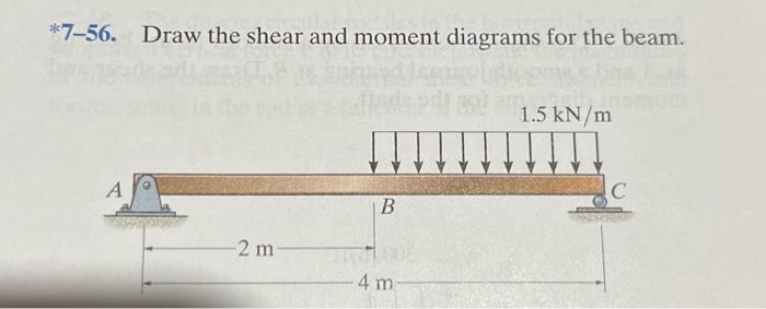 Solved *7-56. Draw the shear and moment diagrams for the | Chegg.com