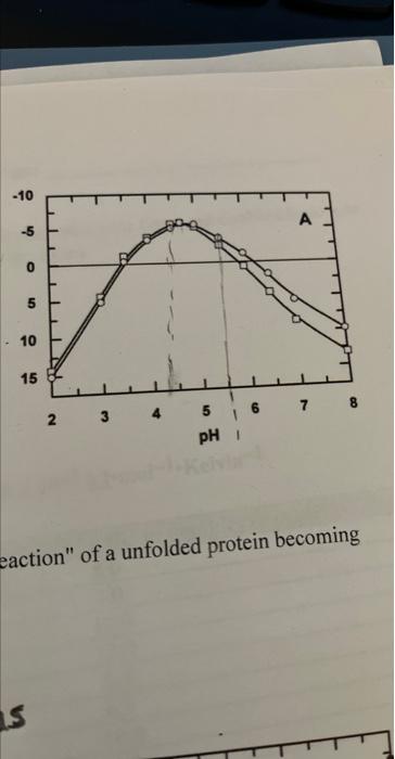 11. (4 pts) This graph shows the effect of pH on | Chegg.com