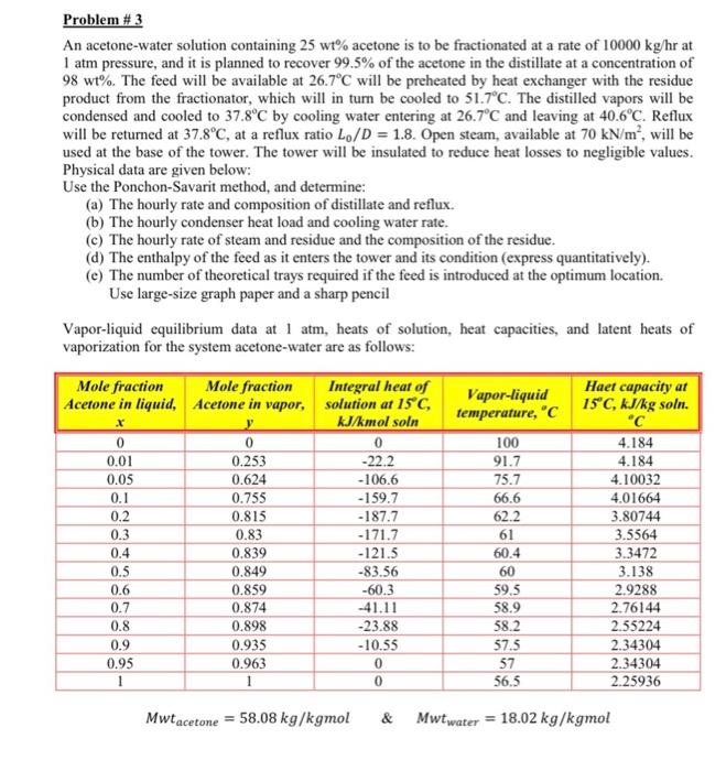 Solved Problem \#3 An acetone-water solution containing | Chegg.com