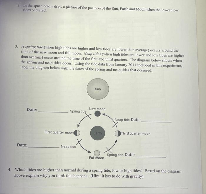 Solved Tides and Moon Phases Lab Introduction: For this | Chegg.com