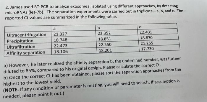 Solved 2. James used RT-PCR to analyze exosomes, isolated | Chegg.com