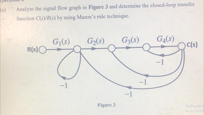 Solved a) Analyze the signal flow graph in Figure 3 and | Chegg.com
