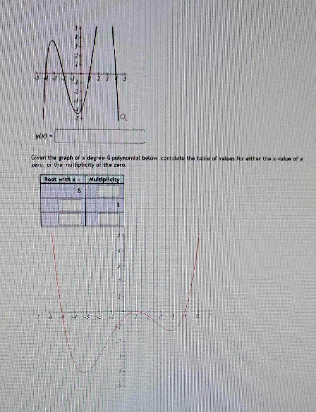 Solved ਸਾਊਸ , yx) 1 Given the graph of a degree 4 polynomial | Chegg.com