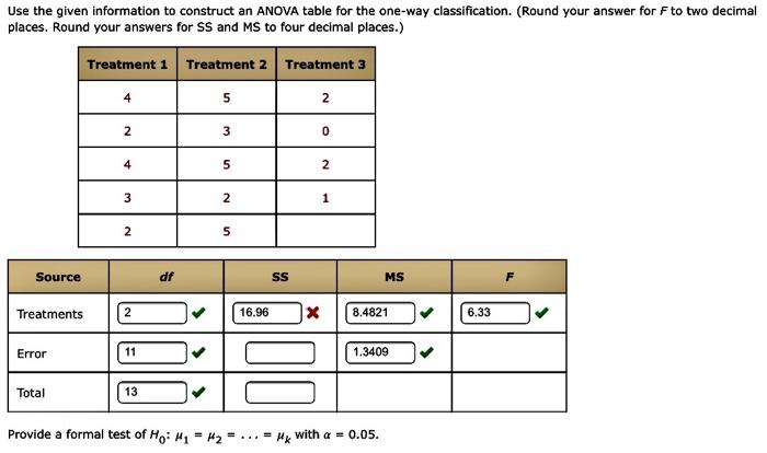 Solved Use the given information to construct an ANOVA table | Chegg.com