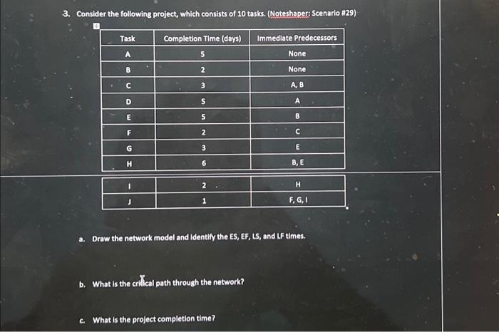 Solved 3. Consider the following project, which consists of | Chegg.com