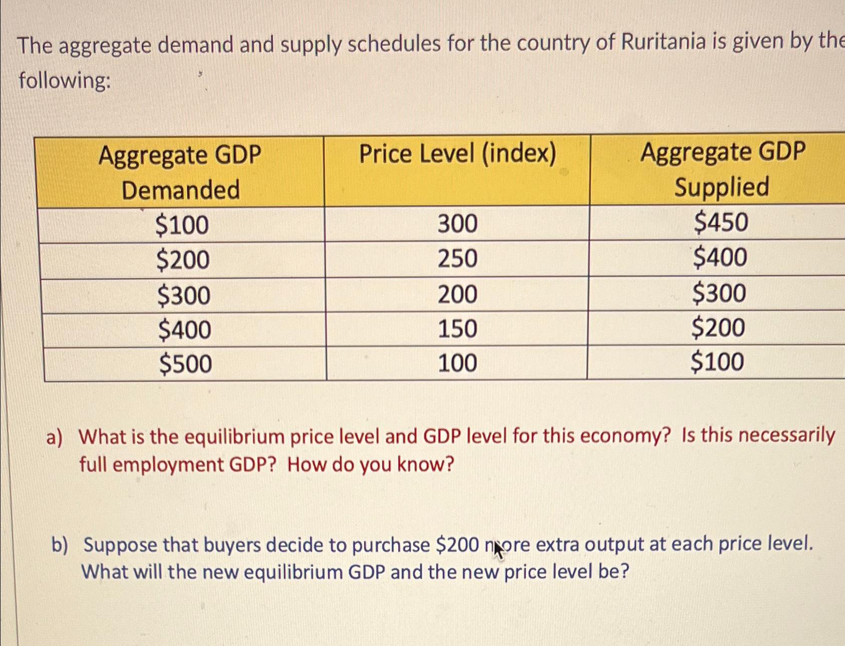 Solved The aggregate demand and supply schedules for the | Chegg.com