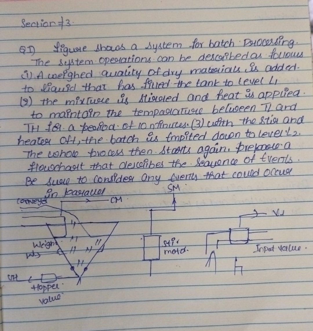 Solved Section ≠3.Q1) ﻿Ligure showas a system for batch | Chegg.com