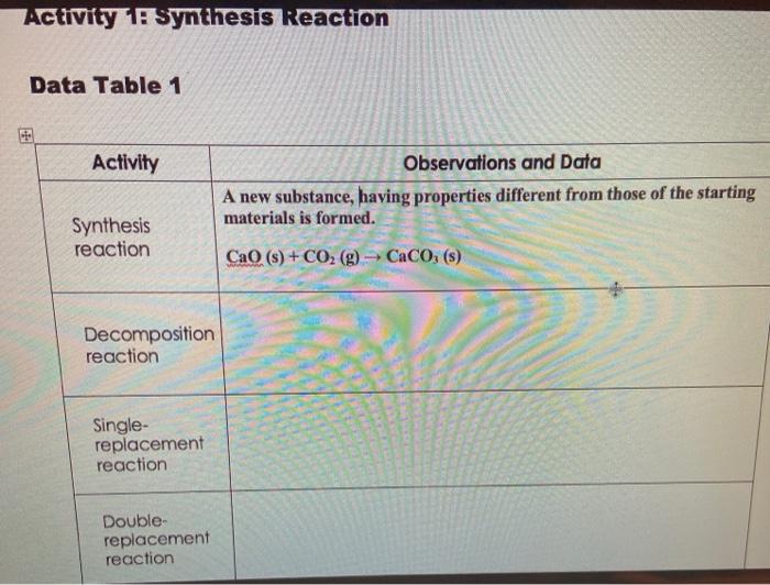 Solved Activity 1Synthesis Reaction Data Table 1 Activity | Chegg.com