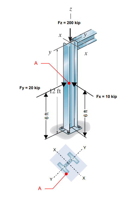 Solved A W12x96 ﻿is loaded as shown. Find the maximumstress | Chegg.com