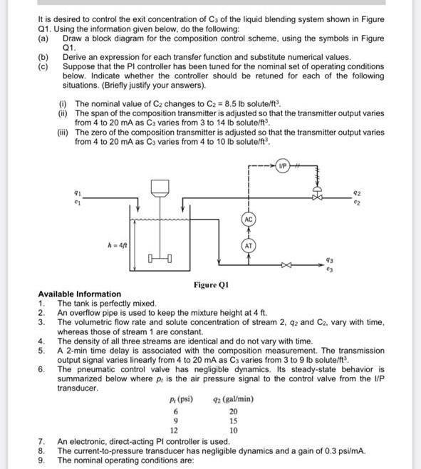 Solved It is desired to control the exit concentration of Cs | Chegg.com