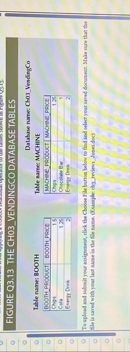 Solved C O O O O O FIGURE Q3.13 THE CH03_VENDINGCO DATABASE | Chegg.com