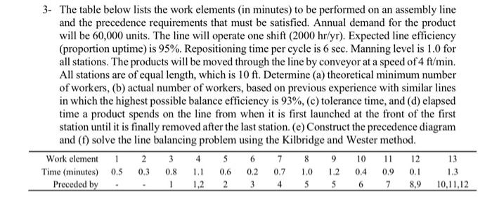 Solved 3- The table below lists the work elements (in | Chegg.com